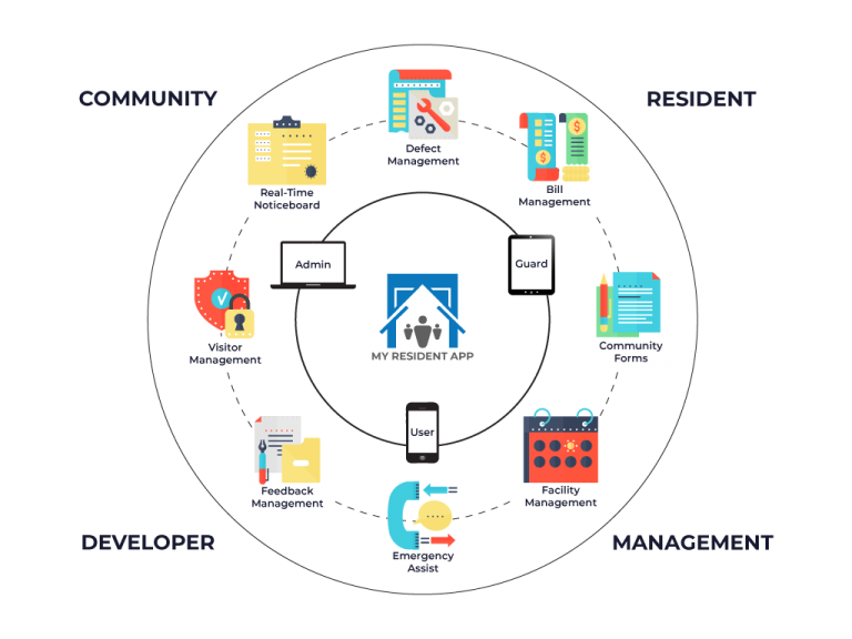 My Resident App – Property Management Software